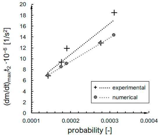 Diffusion/Reaction Limited Aggregation Approach for Microstructure ...