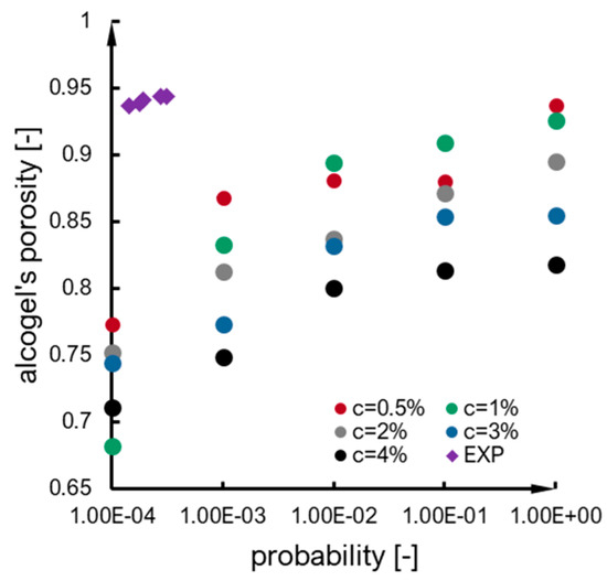 Diffusion/Reaction Limited Aggregation Approach for Microstructure ...