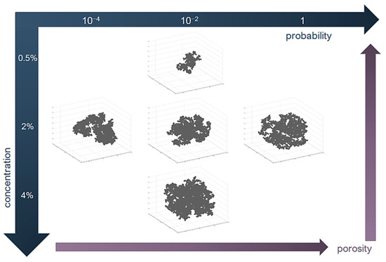 Diffusion/Reaction Limited Aggregation Approach for Microstructure ...