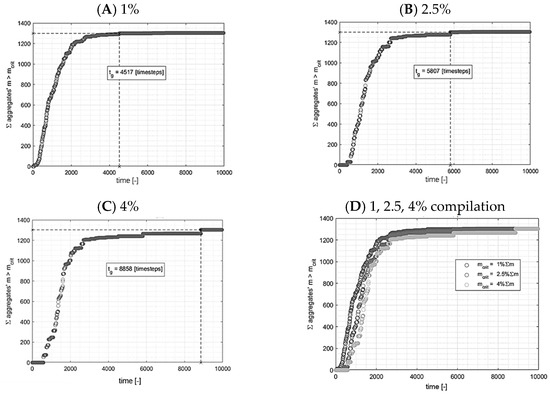 Diffusion/Reaction Limited Aggregation Approach for Microstructure ...