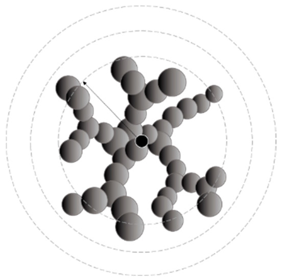 Diffusion/Reaction Limited Aggregation Approach for Microstructure ...