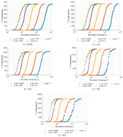 Diffusion/Reaction Limited Aggregation Approach for Microstructure ...