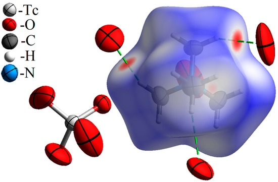 New Preparative Approach to Purer Technetium-99 Samples ...