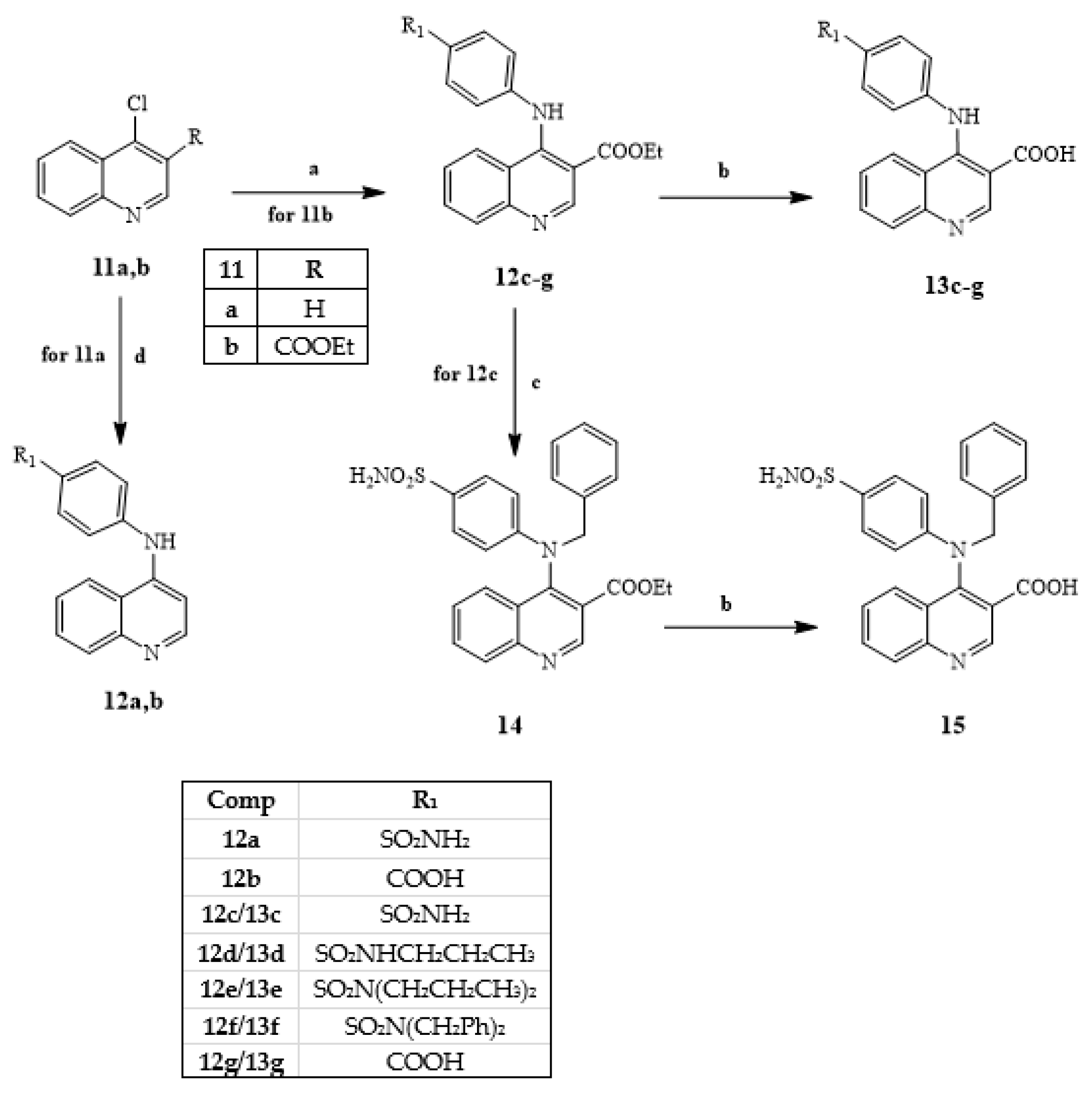 IJMS | Free Full-Text | Design, Synthesis and Pharmacological ...