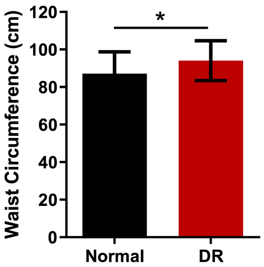 IJMS | Free Full-Text | The Correlation between Waist Circumference and ...