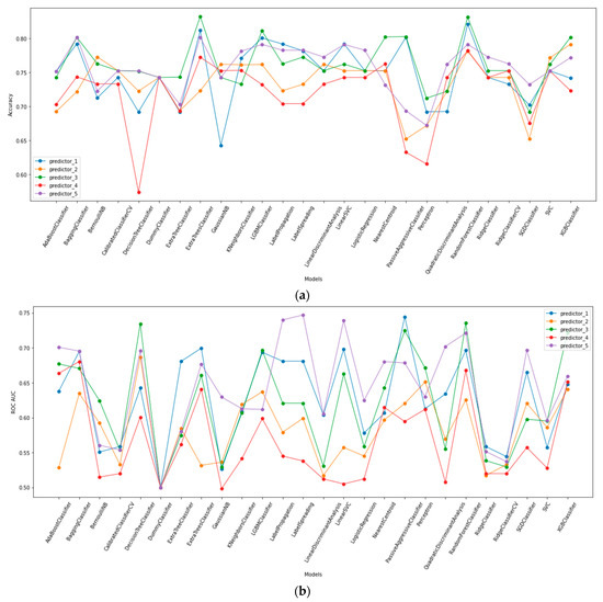 Machine Learning-Based Blood RNA Signature for Diagnosis of Autism ...