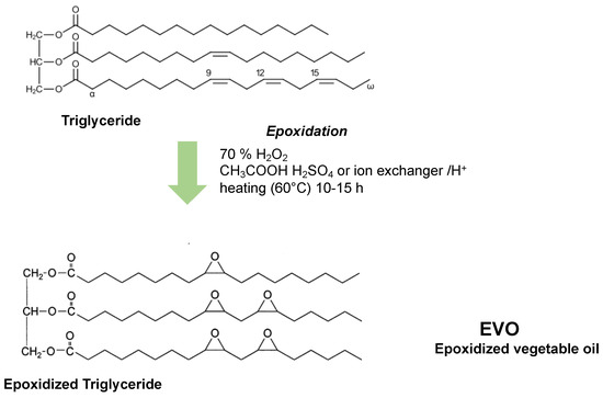 Sustainable Vegetable Oil-Based Biomaterials: Synthesis and Biomedical ...