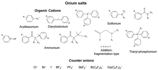 Sustainable Vegetable Oil-Based Biomaterials: Synthesis and Biomedical ...