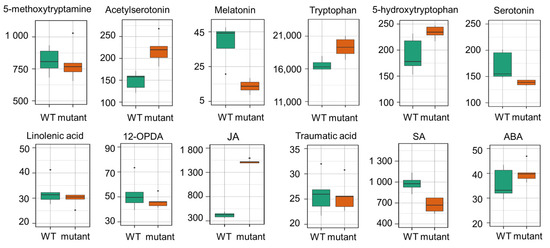Creation of a Plant Metabolite Spectral Library for Untargeted and ...