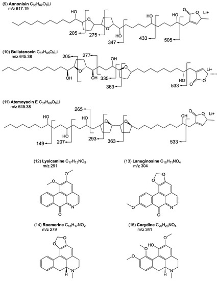 Identification of Annonaceous Acetogenins and Alkaloids from the Leaves ...