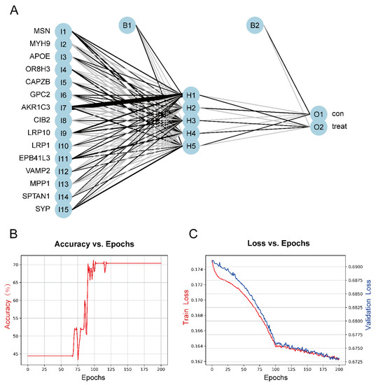 Prediction Model for Sensory Perception Abnormality in Autism Spectrum ...