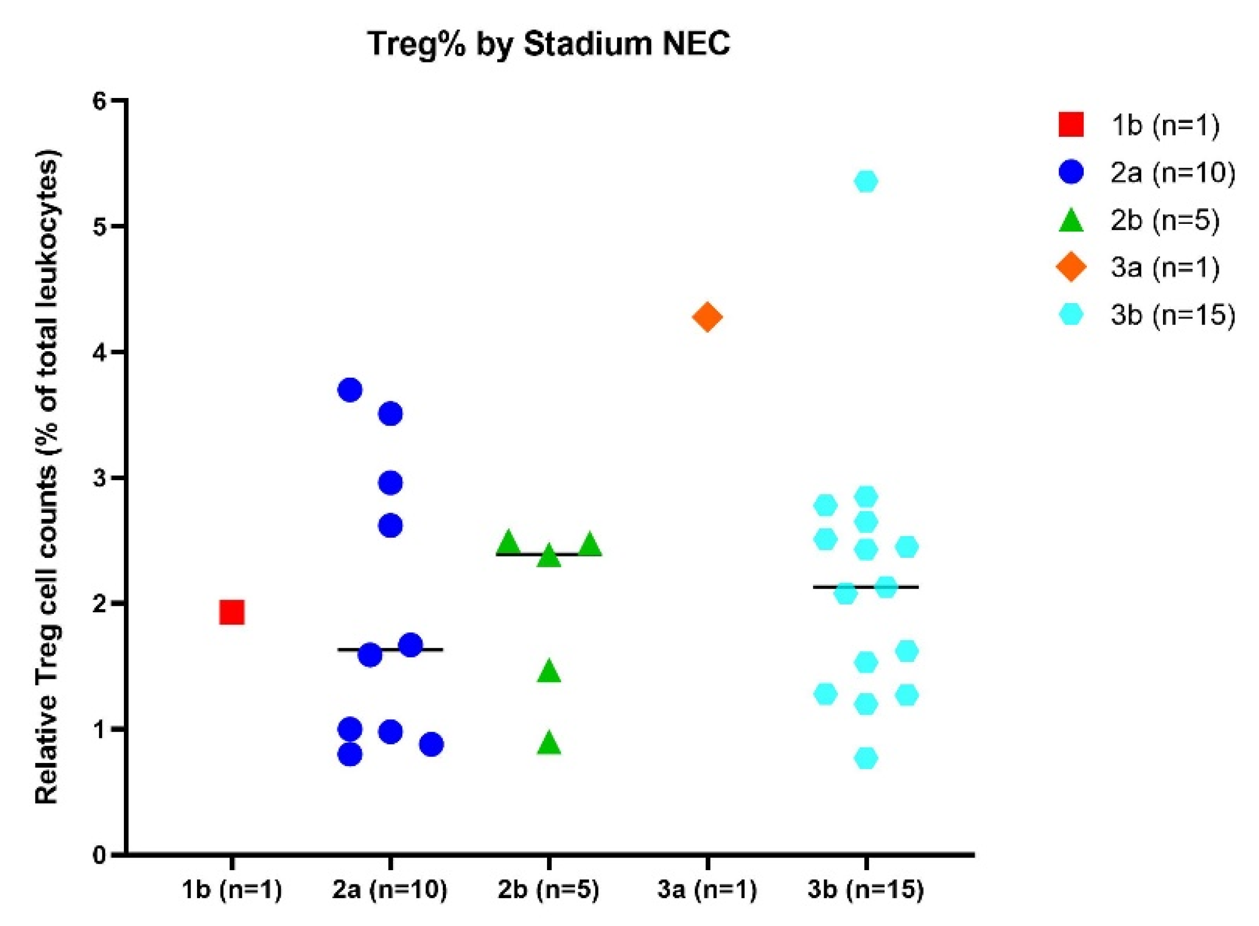 IJMS | Free Full-Text | Epigenetic Immune Cell Counting to Analyze ...