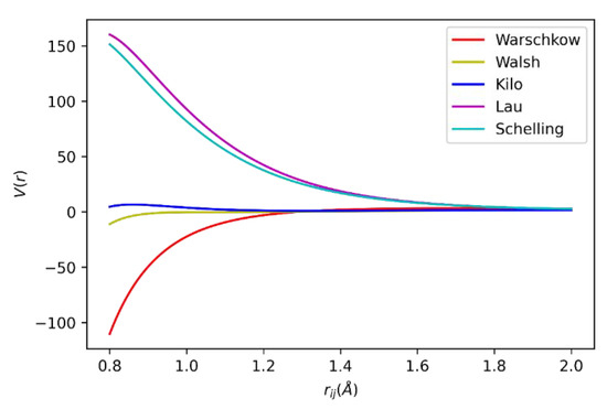 Molecular Dynamics Approach to the Physical Mixture of In2O3 and ZrO2 ...