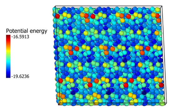 Molecular Dynamics Approach to the Physical Mixture of In2O3 and ZrO2 ...