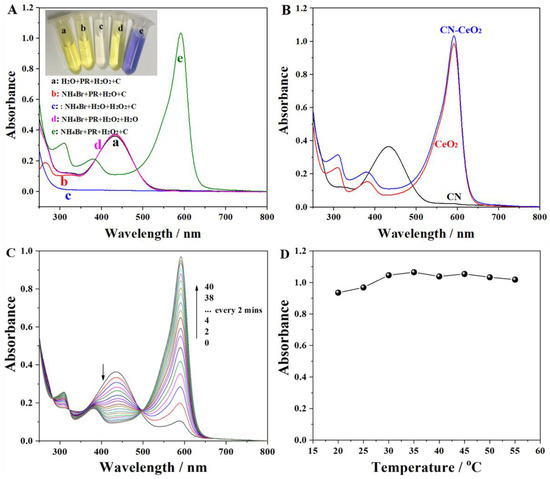 N-Doped Carbon/CeO2 Composite as a Biomimetic Catalyst for ...