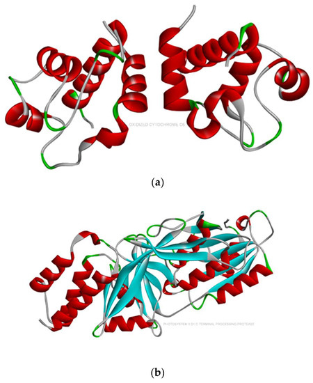 Toxicity Effects of Perfluorooctanoic Acid (PFOA) and Perfluorooctane ...