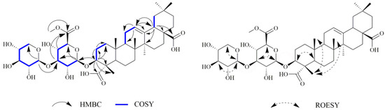 Triterpenoids from Kochiae Fructus: Glucose Uptake in 3T3-L1 Adipocytes ...