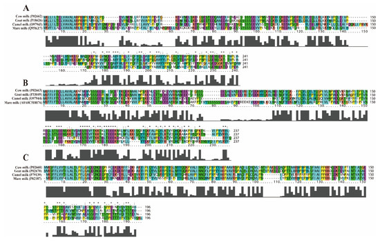 Secrets behind Protein Sequences: Unveiling the Potential Reasons for ...