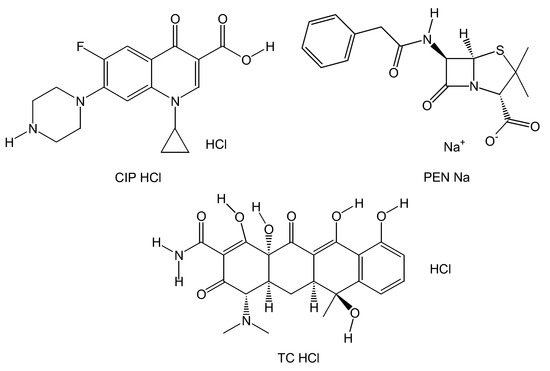 Antiproliferative Activity of Antibiotics through DNA Binding Mechanism ...