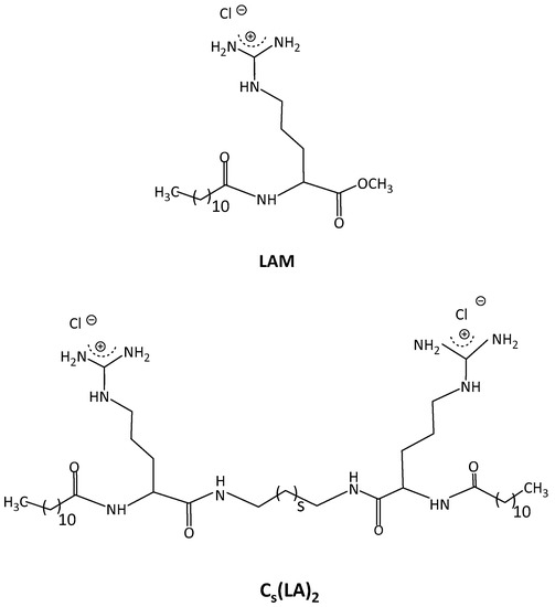 Zein Nanoparticles Containing Arginine-Based Surfactants ...