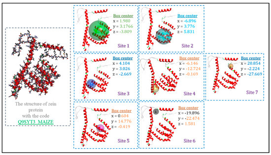 Zein Nanoparticles Containing Arginine-Based Surfactants ...