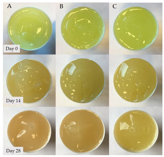 Effect of Hydrogel Substrate Components on the Stability of ...