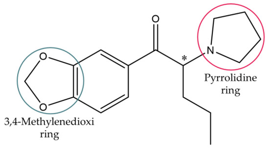 Assessment of the Permeability of 3,4-Methylenedioxypyrovalerone (MDPV ...