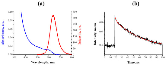 Microenvironmental Impact on InP/ZnS-Based Quantum Dots in In Vitro ...