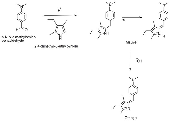 Pyrroles as a Potential Biomarker for Oxidative Stress Disorders