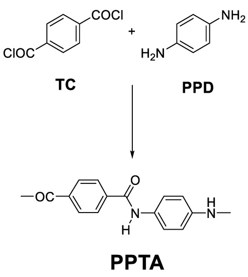 New Insights in the Synthesis of High-Molecular-Weight Aromatic ...