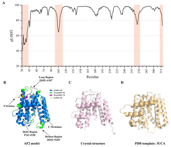 Exploring AlphaFold2′s Performance on Predicting Amino Acid Side-Chain ...
