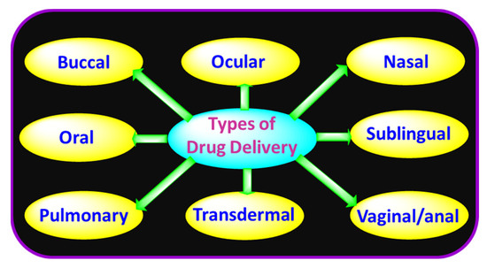 Stimuli-Responsive Boron-Based Materials in Drug Delivery
