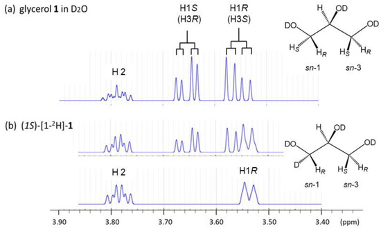 1H-NMR Karplus Analysis of Molecular Conformations of Glycerol under ...