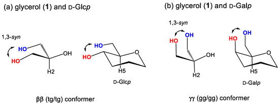 1H-NMR Karplus Analysis of Molecular Conformations of Glycerol under ...
