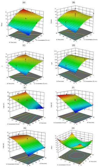 Preparation, Characterization, and Biological Properties of ...