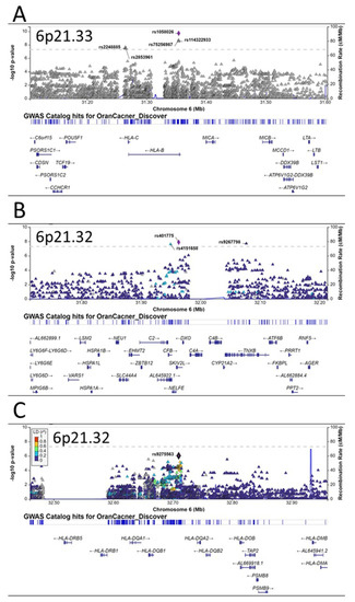 A Genome-Wide Association Study Identified Novel Genetic Susceptibility ...