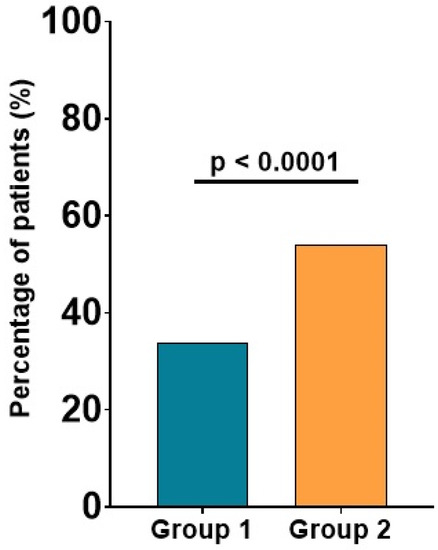 The Association between Apolipoprotein B, Cardiovascular Risk Factors ...