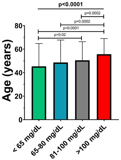 The Association between Apolipoprotein B, Cardiovascular Risk Factors ...