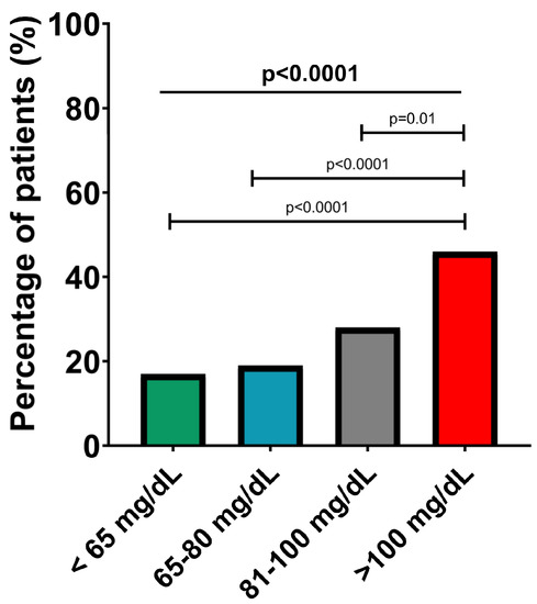 The Association between Apolipoprotein B, Cardiovascular Risk Factors ...
