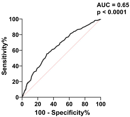 The Association between Apolipoprotein B, Cardiovascular Risk Factors ...
