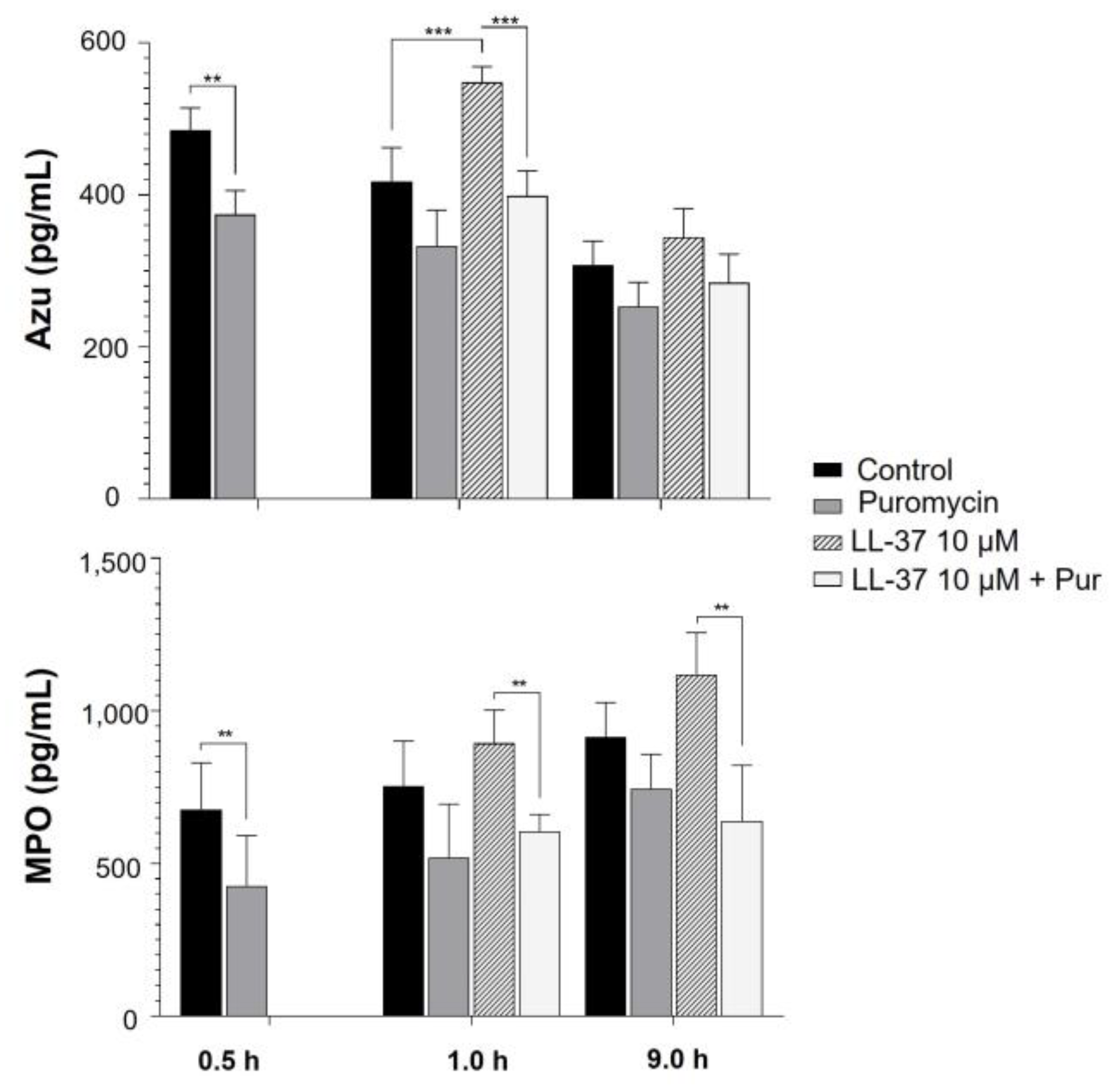 LL-37 Triggers Antimicrobial Activity in Human Platelets