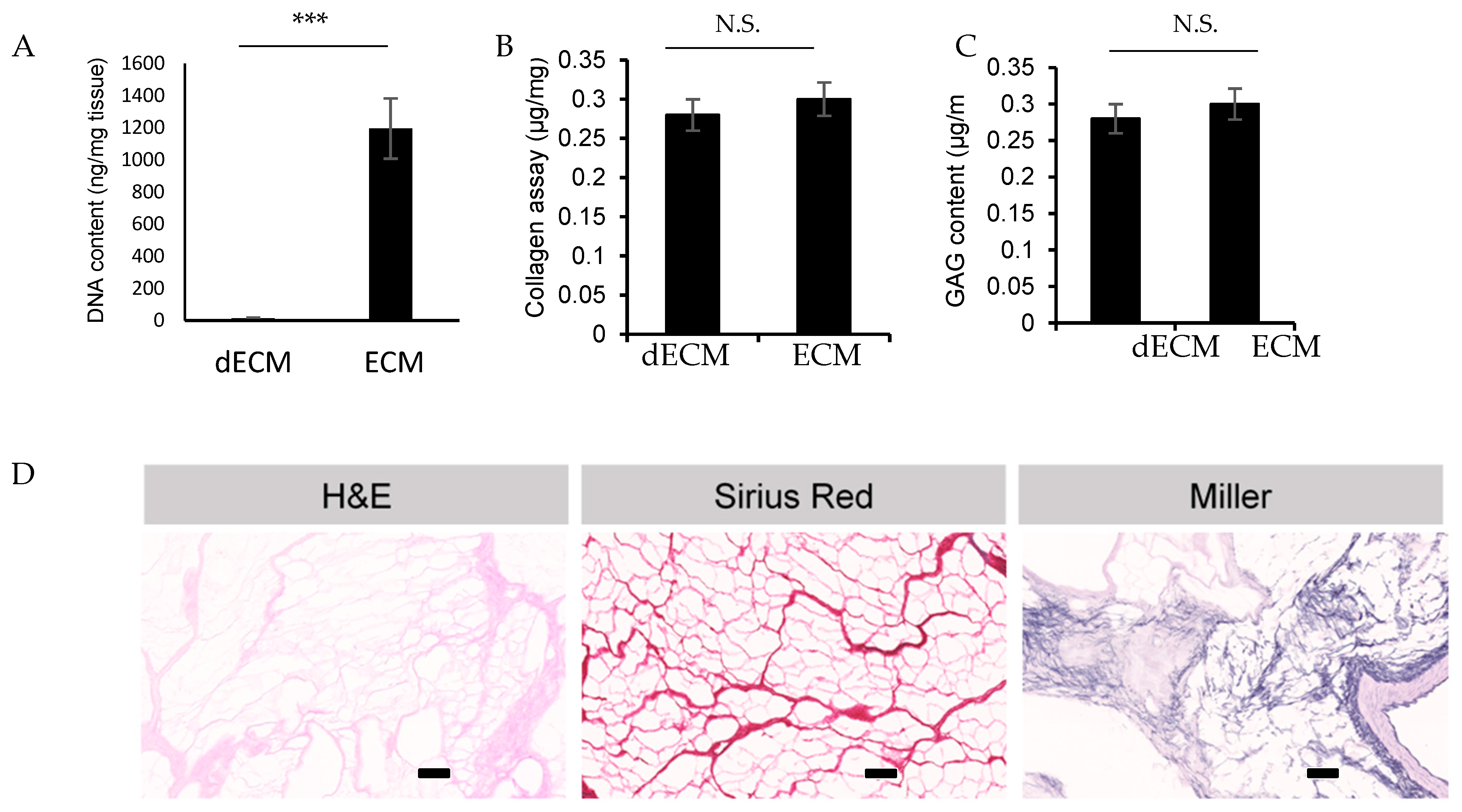 Highly Efficient Cardiac Differentiation and Maintenance by Thrombin ...