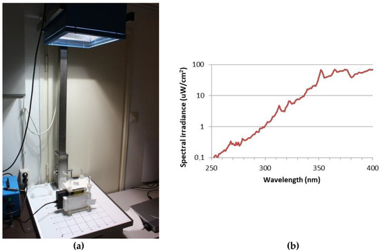 Assessment of Inflammation in 3D Reconstructed Human Skin Exposed to ...