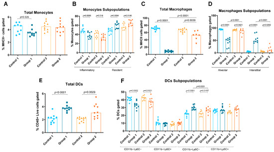 Immunopathological Mechanisms of Bird-Related Hypersensitivity Pneumonitis