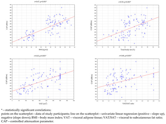Pro-Inflammatory Adipokine and Cytokine Profiles in the Saliva of Obese ...