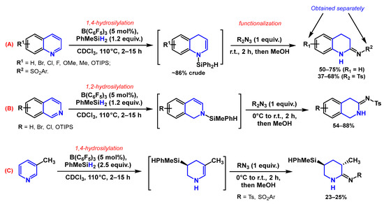 IJMS | Free Full-Text | Piperidine Derivatives: Recent Advances in Synthesis and Pharmacological ...