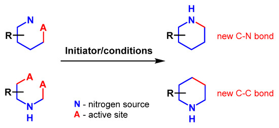 IJMS | Free Full-Text | Piperidine Derivatives: Recent Advances in Synthesis and Pharmacological ...
