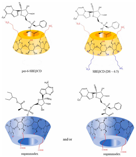 IJMS | Free Full-Text | The Role of Cyclodextrins in COVID-19 Therapy—A ...