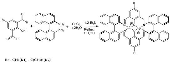 New Dinuclear Macrocyclic Copper(II) Complexes as Potentially Fluorescent and Magnetic Materials