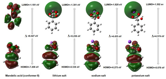 Research on the Electron Structure and Antimicrobial Properties of ...